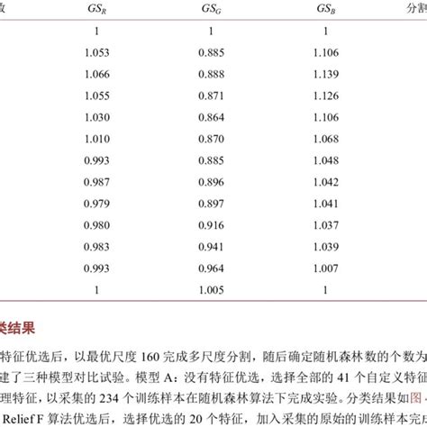 Evaluation Of Image Segmentation Quality 表 3 影像分割质量评价 Download Scientific Diagram