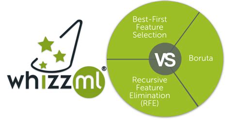 Comparing Feature Selection Scripts The Official Blog Of