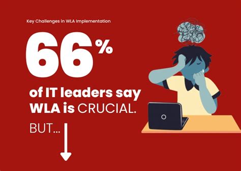 Workload Automation 4 Key Challenges In Executing And Scaling