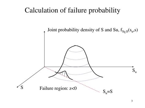 Ppt 6 Reliability Computations Powerpoint Presentation Free