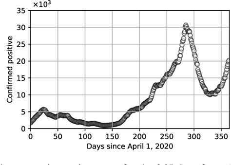 Figure 1 From A Bayesian Model Calibration Framework For Stochastic Compartmental Models With