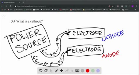 SOLVED What Is A Cathode