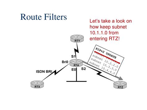 PPT CCNP Advanced Routing Ch Route Optimization Part I Originally Created By Rick