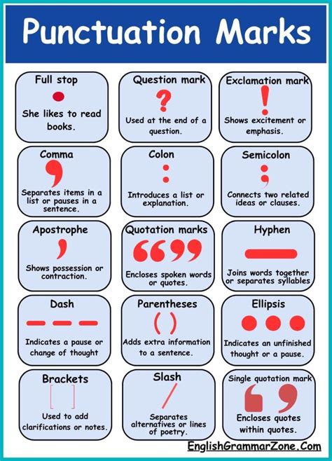 Punctuation Rules And Examples