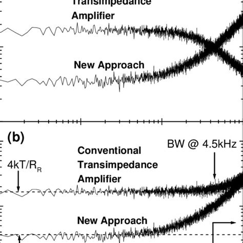 Schematic Of A Jfet Input Stage Ultra Low Noise Preamplifier