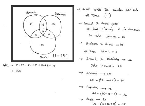 [solved] using inclusion exclusion principle solve the problem a group