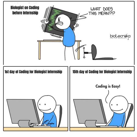 Biotecnika On Linkedin 🔍unleash Your Inner Coding Maestro With Our 15