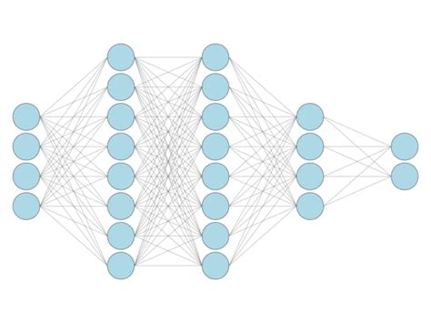 Custom Node Size — Visualtorch 2024 Documentation Custom Node Size — Visualtorch 2024 Documentation