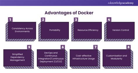 Podman Vs Docker Head To Head Comparison And Insights