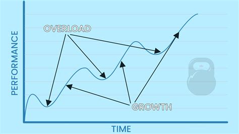 Can You Progressive Overload While Cutting To Some Extent Inspire US