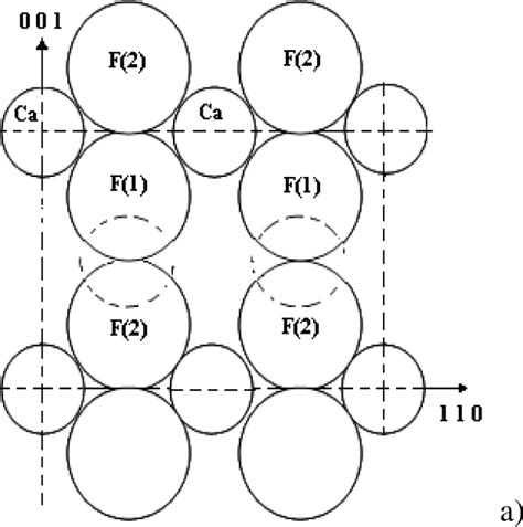 A Fluorite And B Antifluorite Type Structure Download Scientific Diagram