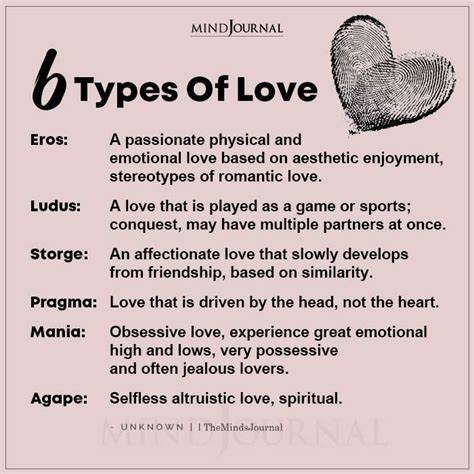 Types Of Love Hearts