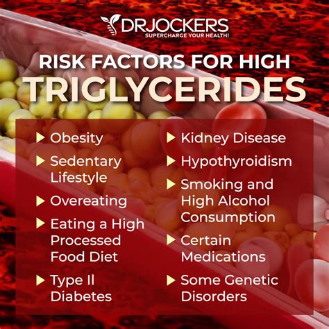 Very High Triglycerides