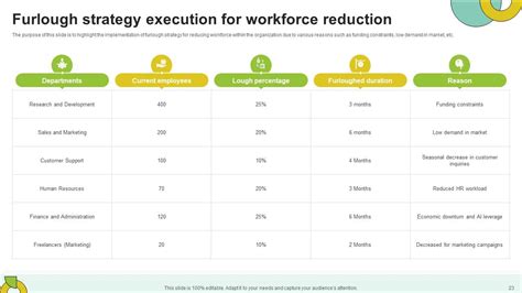 Top 10 Manpower Reduction Powerpoint Presentation Templates In 2025