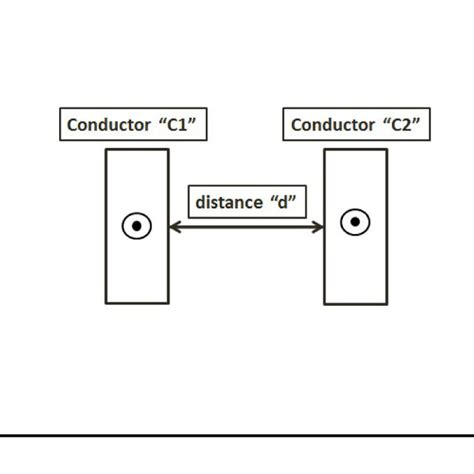 Phase With Two Rectangular Conductors Connected In Parallel And