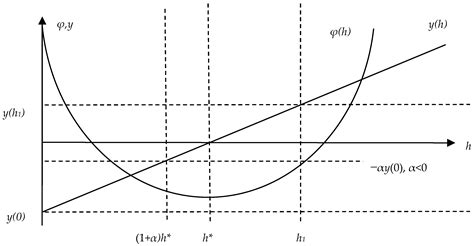 Gradient Method With Step Adaptation