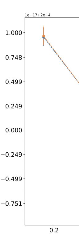 Python How To Interpret This Matplotlibs Plot Scale Stack Overflow