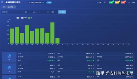 工厂能耗管理系统解决方案 知乎