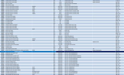 Marine Products With Impa Codes Goldcrest