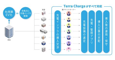 Zesp3の改定で充電料金はどう変わる？ Gogoev通信 9月号