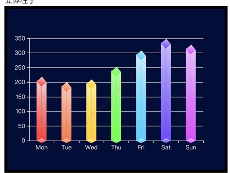 Echarts 实现立体柱子图 羽丫头不乖 博客园