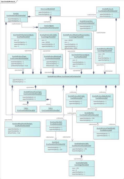 AUTOSAR中是如何实现UDS的 电子工程专辑