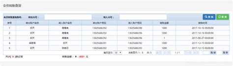 Aspnet Mvc——xx点餐管理系统后台项目实训总结书点餐系统实训书weixinlc的博客 Csdn博客