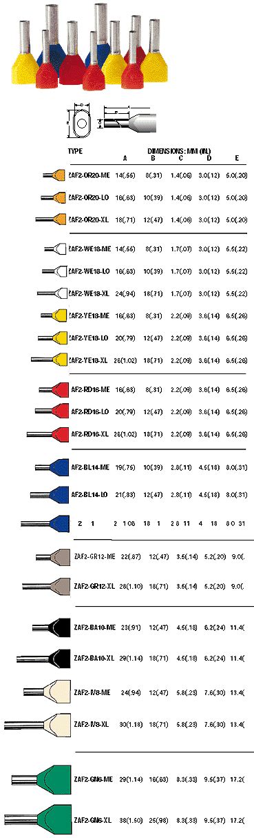 Weco Series Zaf2 Double Wire Ferrules Weco Series Zaf2 Double Wire Ferrules