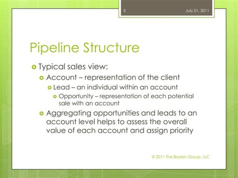 Strategic Pipeline Management PPTX