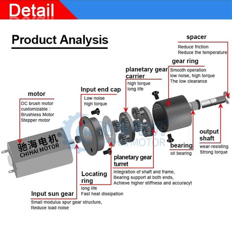 China Customized Chp 20gp 180 Dc Planetary Gear Motor Manufacturers Factory Direct Wholesale