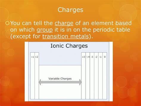 Chapter 6 The Periodic Table Ppt Download
