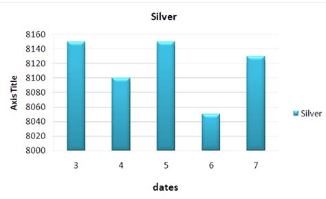 Bar Graph Data Interpretation Questions And Answers Data Interpretation Free Online Tests