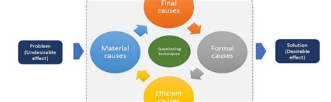 First Principles Thinking Building Winning Products Using First
