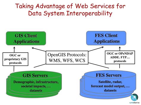 Ppt Netcdf Data Model Programming Interfaces Conventions And Format Powerpoint Presentation