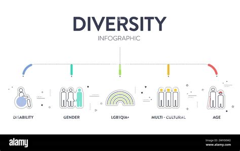 Diversity Dei Strategic Framework Infographic Diagram Presentation Template With Icon Vector