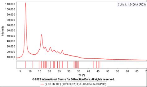 Pdf 5 A Comprehensive Powder Diffraction File™ For Materials Characterization Powder