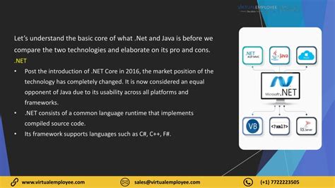 Ppt Net Vs Java Which Technology Is Better For Website Development