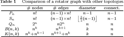 Table 1 From An Algorithm For Node To Set Disjoint Paths Problem In Bi