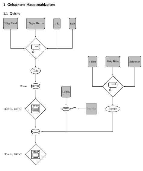 Cooking With Flowcharts