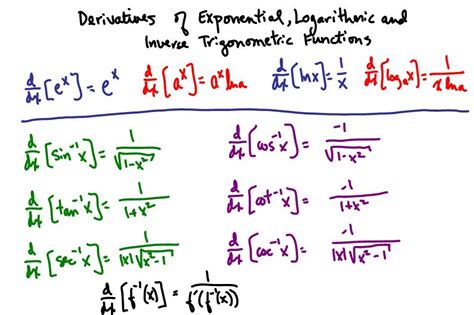 randolph h s ap calculus ab 09 derivatives of exponential logarithmic and inverse