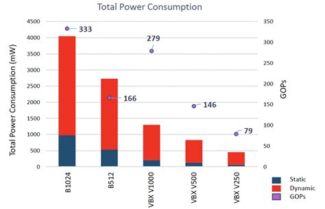 Microchip Risc V Fpga Soc Tools Provide Mid Range Power Performance