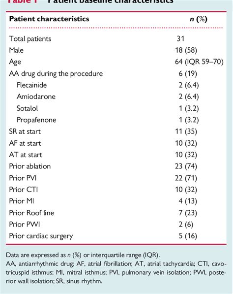 Table 1 From Clinical Utility Of Non Contact Charge Density ‘supermap Algorithm For The Mapping