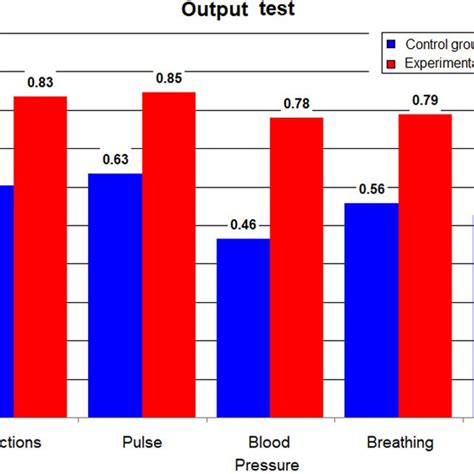 Coefficient Of Assimilation Of The Individual Concepts From The Output Download Scientific
