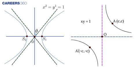 Rectangular Hyperbola Equation Graph Questions Examples