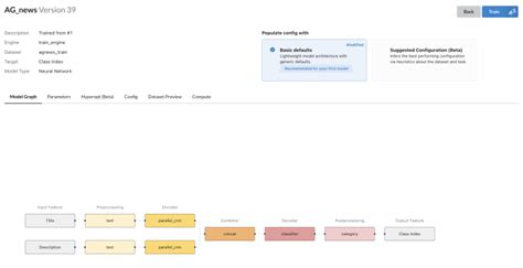 automating topic classification with deep learning and unstructured text data predibase
