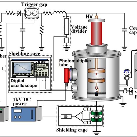schematic of the overall impulse pd detection system download