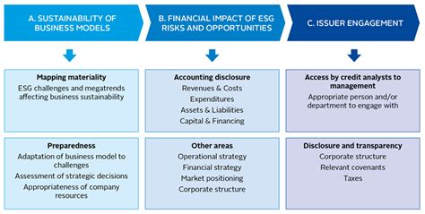 Esg Credit Risk And Ratings Part 4 Deepening The Dialogue Between