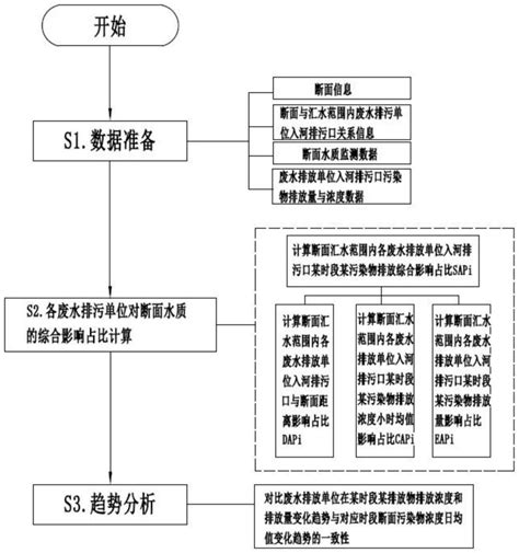 一种断面水质污染溯源方法与流程