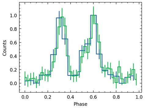 Pulsar Timing Analysis — Tat Pulsar 045 Documentation