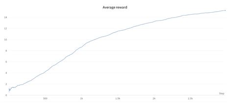 Github Momijiforte Breakout Rl Apply Deep Reinforcement Learning Methods On Atari Games